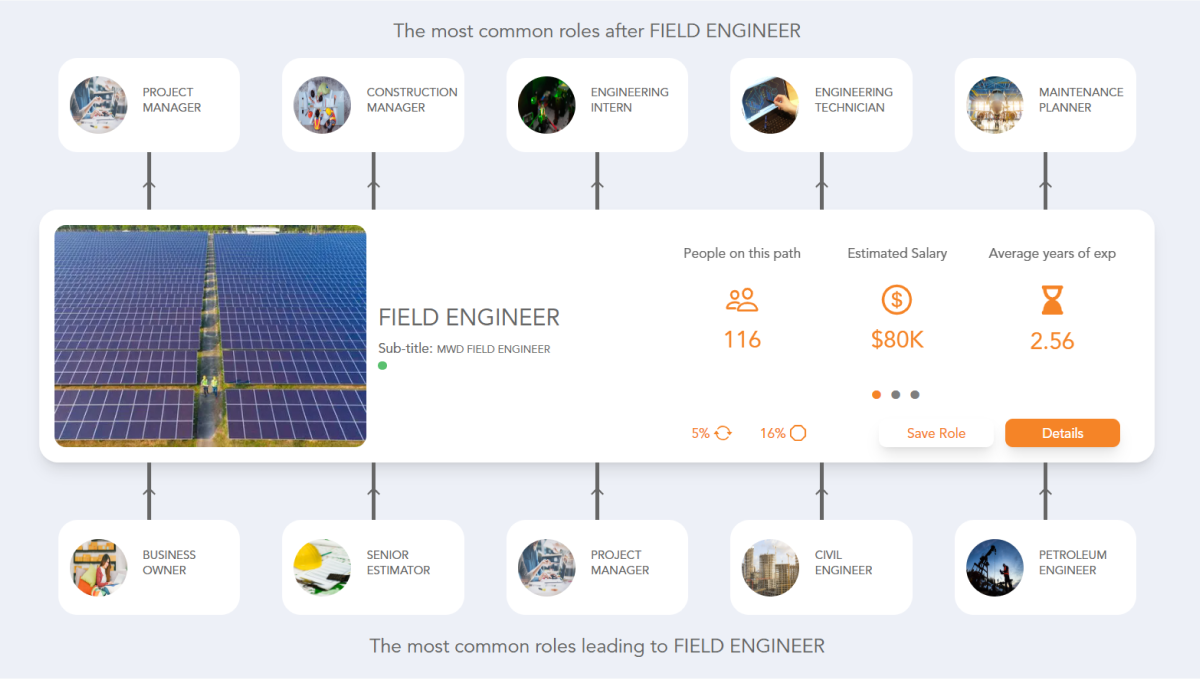 Field Engineer Career Path | See the Career Paths People Really Take